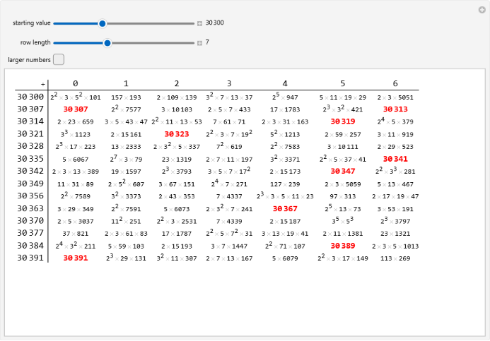 Prime Factor List