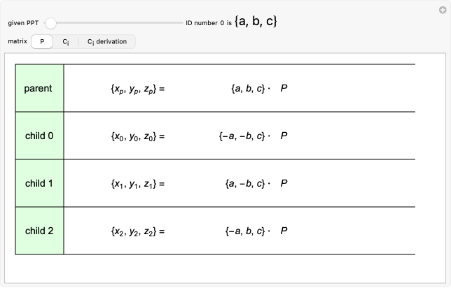 Wolfram Demonstrations Project