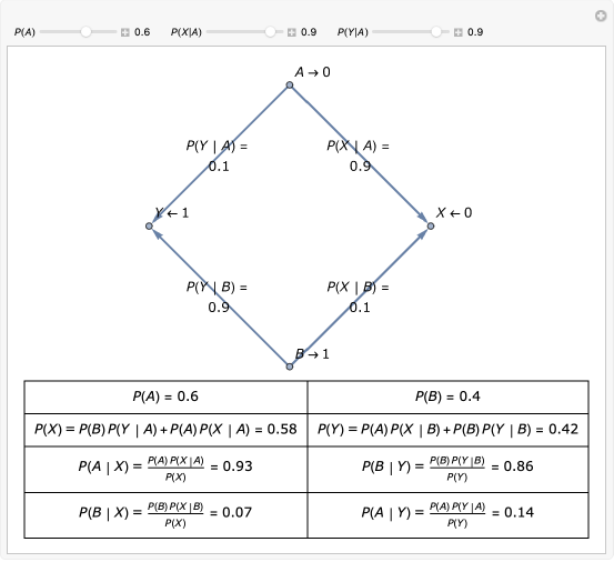 Wolfram Demonstrations Project
