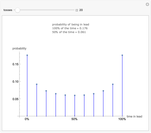 Wolfram Demonstrations Project