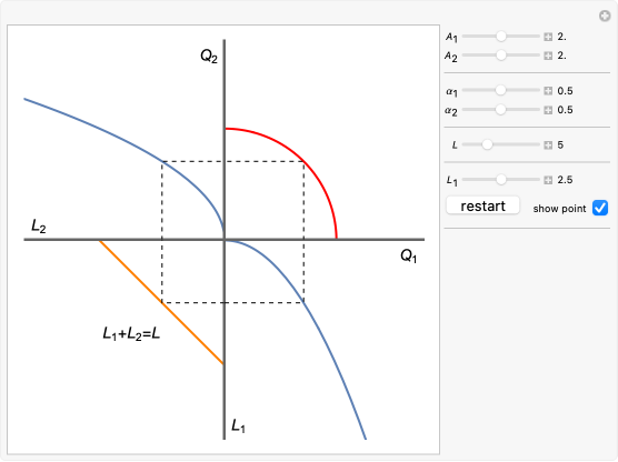 Wolfram Demonstrations Project