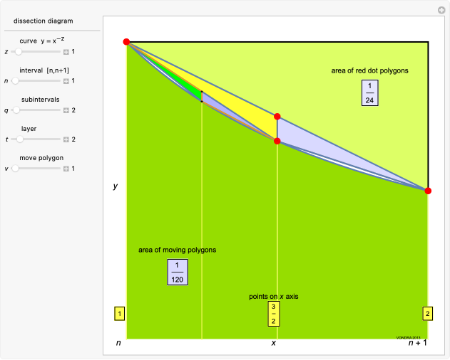 Wolfram Demonstrations Project
