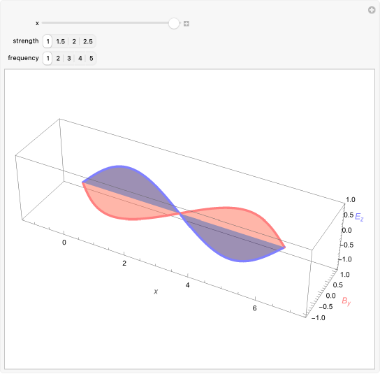 Wolfram Demonstrations Project