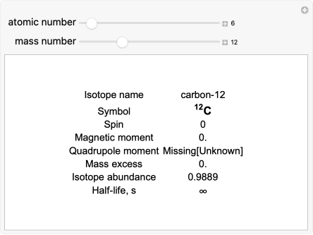 Isotopes Naming And Notation