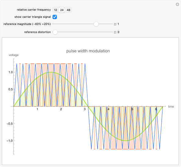 Wolfram Demonstrations Project