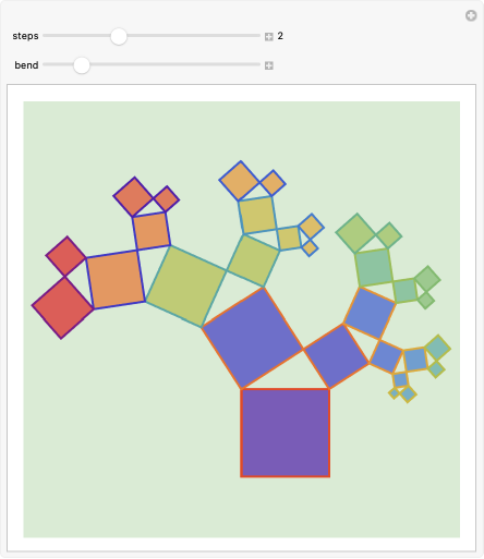 Pythagoras Tree Albero Pitagorico. Pythagoras Tree.