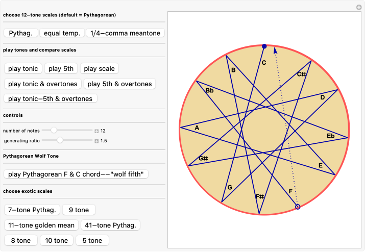 Pythagoras Music Scale