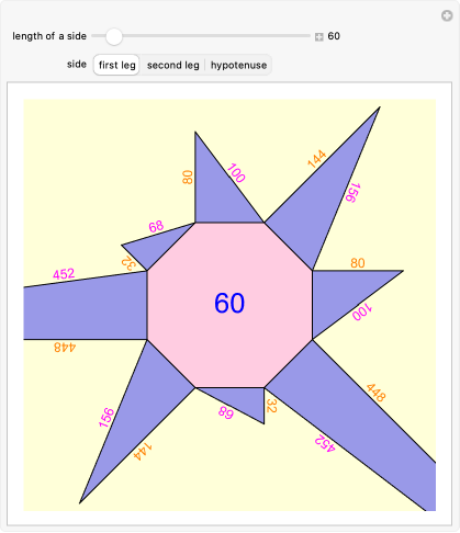 Pythagorean Triples Scatter Plot Pythagorean Triangles And Triples