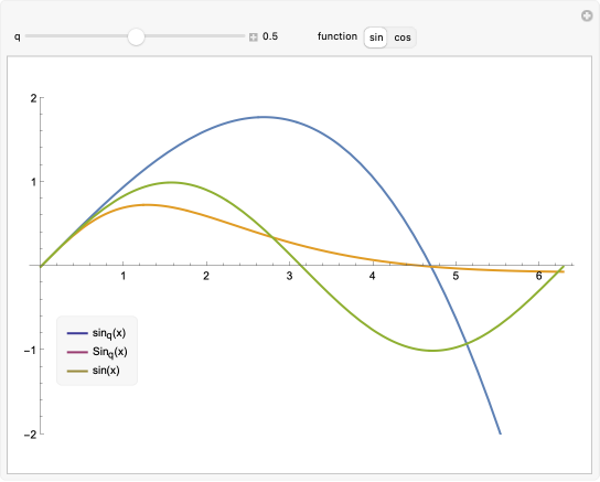 Wolfram Demonstrations Project
