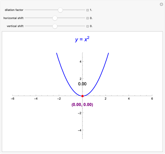 Wolfram Demonstrations Project