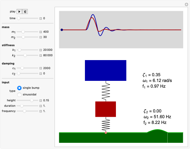 Wolfram Demonstrations Project