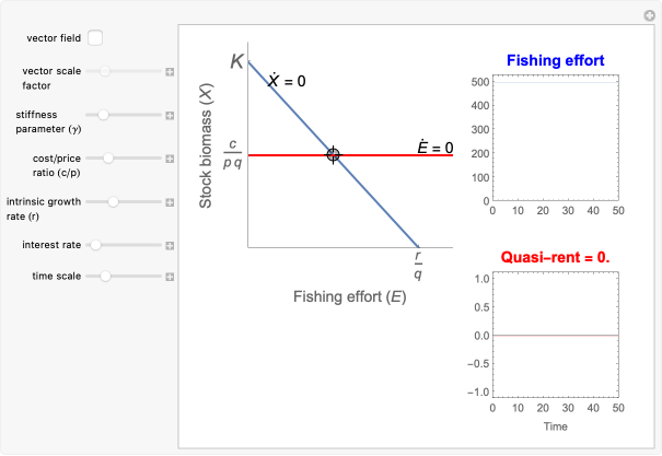 Wolfram Demonstrations Project