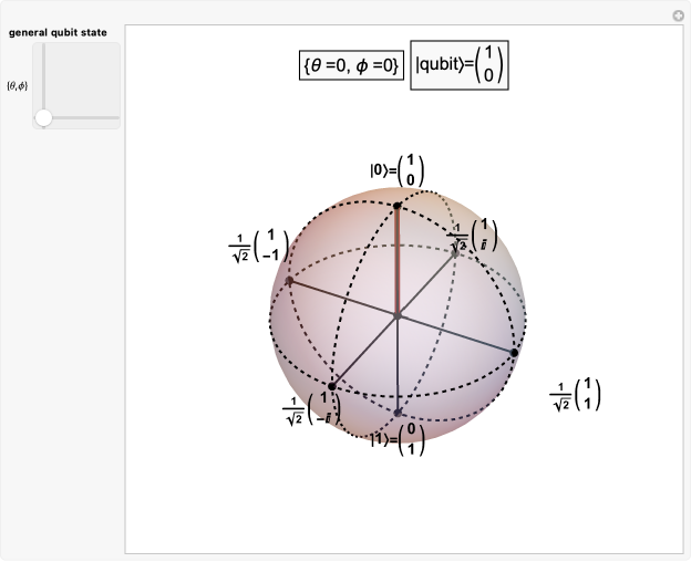 Bloch Sphere Single Qubit Quantum Gates On A Bloch Sphere | Wolfram