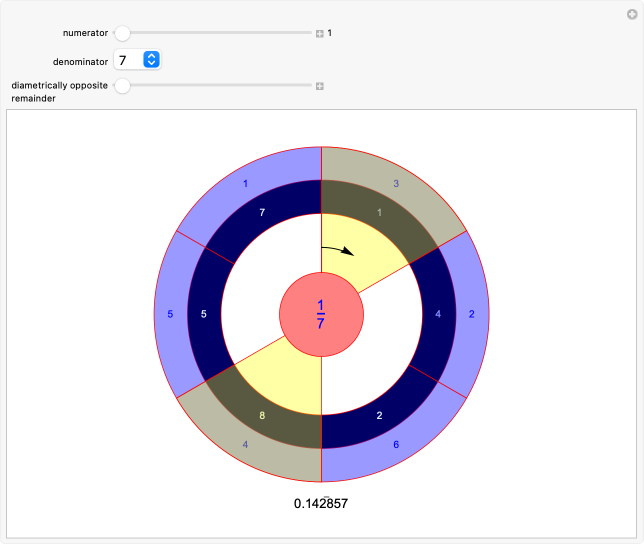 Wolfram Demonstrations Project