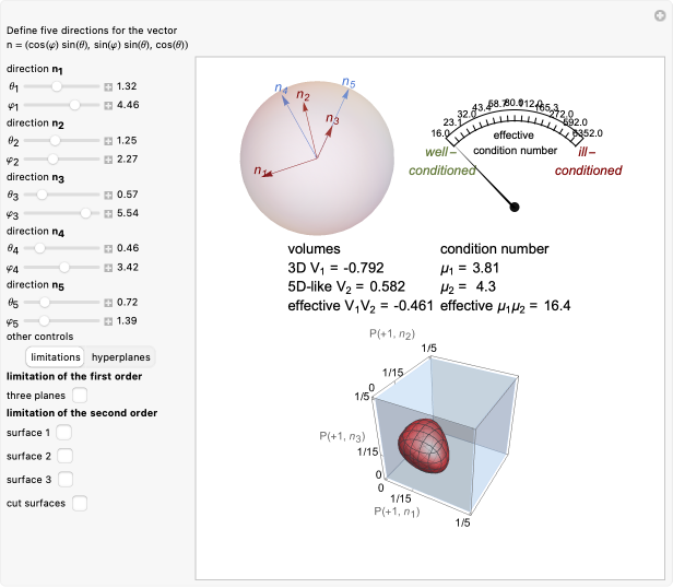 Wolfram Demonstrations Project