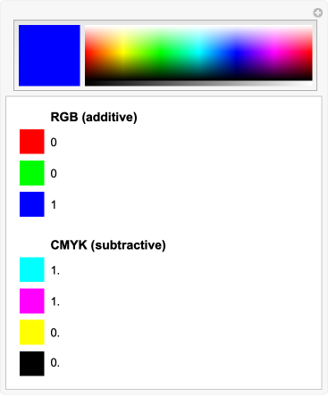 Wolfram Demonstrations Project