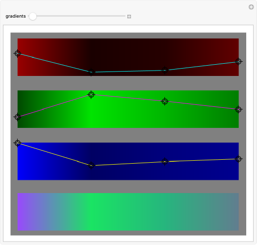 Wolfram Demonstrations Project