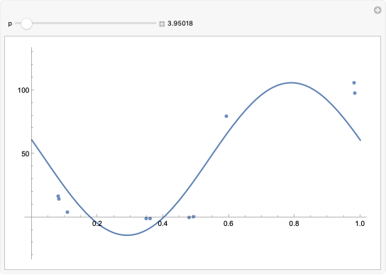 Wolfram Demonstrations Project