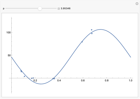 Wolfram Demonstrations Project