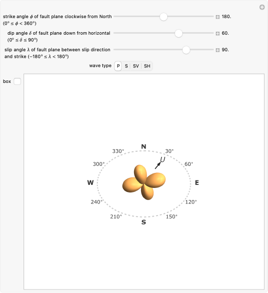 Wolfram Demonstrations Project
