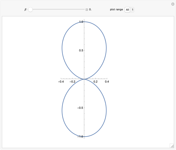 Wolfram Demonstrations Project