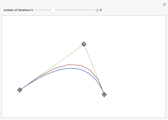 Bezier Method Generalized Bezier Components And Successive Component