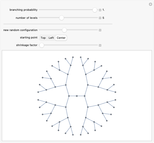 Wolfram Demonstrations Project