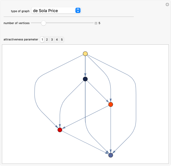 Wolfram Demonstrations Project
