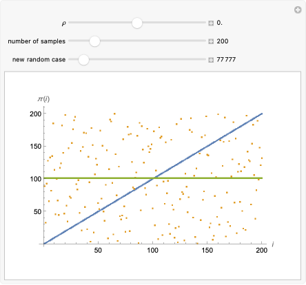 Wolfram Demonstrations Project
