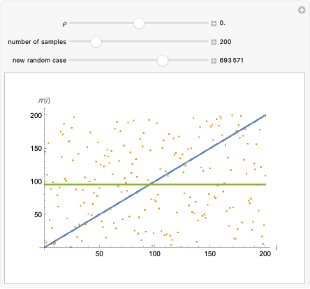 Wolfram Demonstrations Project