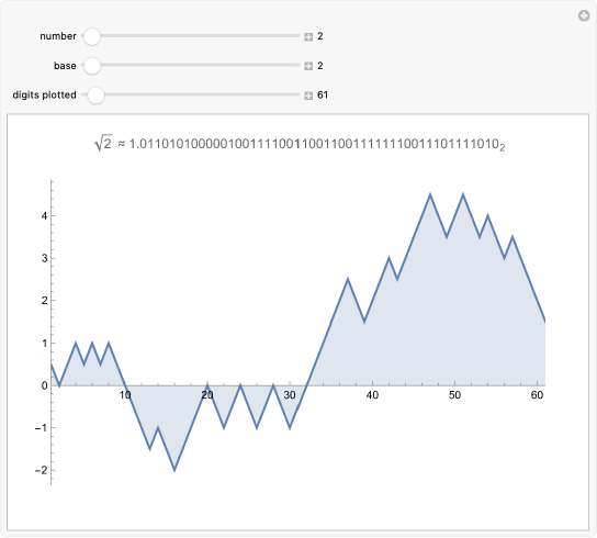 Wolfram Demonstrations Project