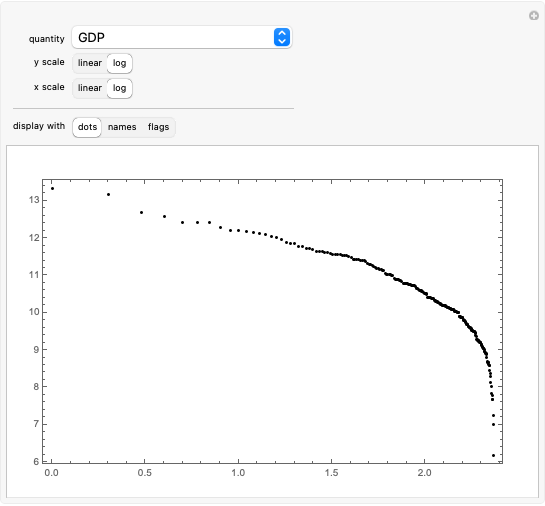 Wolfram Demonstrations Project