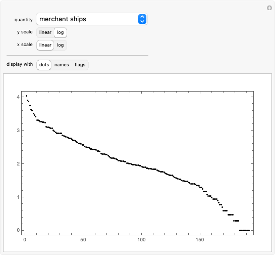 Wolfram Demonstrations Project