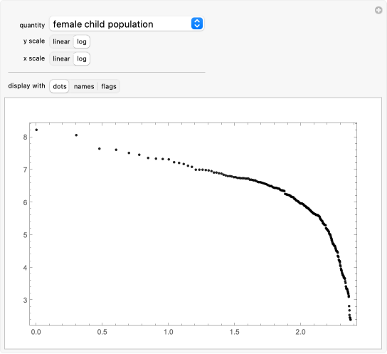 Wolfram Demonstrations Project