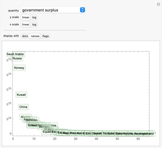Wolfram Demonstrations Project