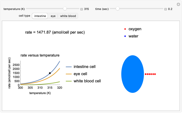 henry's law in relation to respiration
