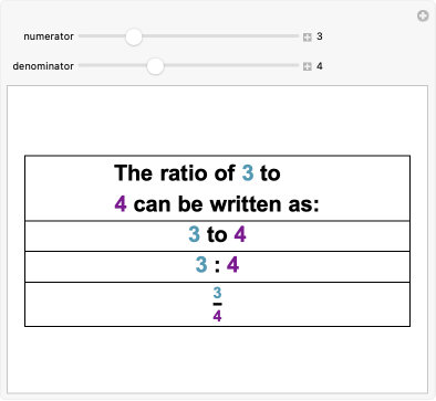 Wolfram Demonstrations Project