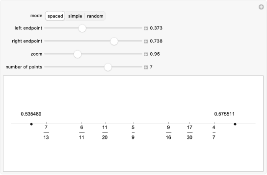 Wolfram Demonstrations Project