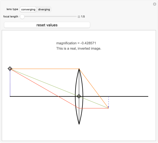 Diverging Mirror Ray Diagram