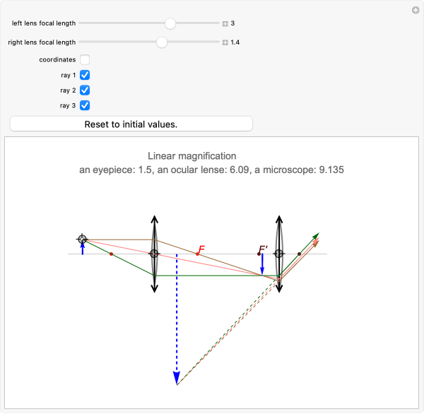 Wolfram Demonstrations Project