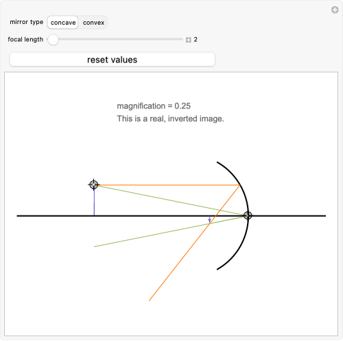 Wolfram Demonstrations Project