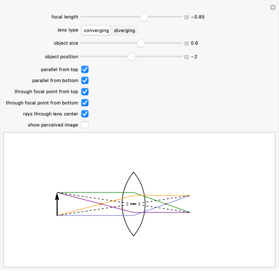 Wolfram Demonstrations Project