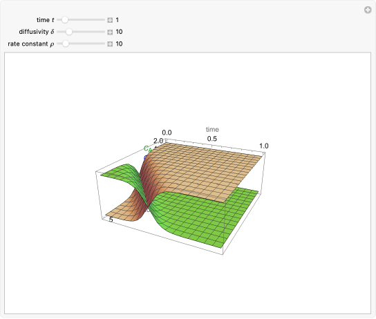 Wolfram Demonstrations Project