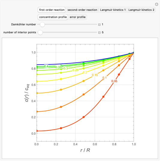 Wolfram Demonstrations Project