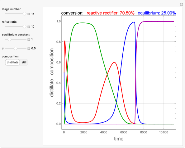 Wolfram Demonstrations Project