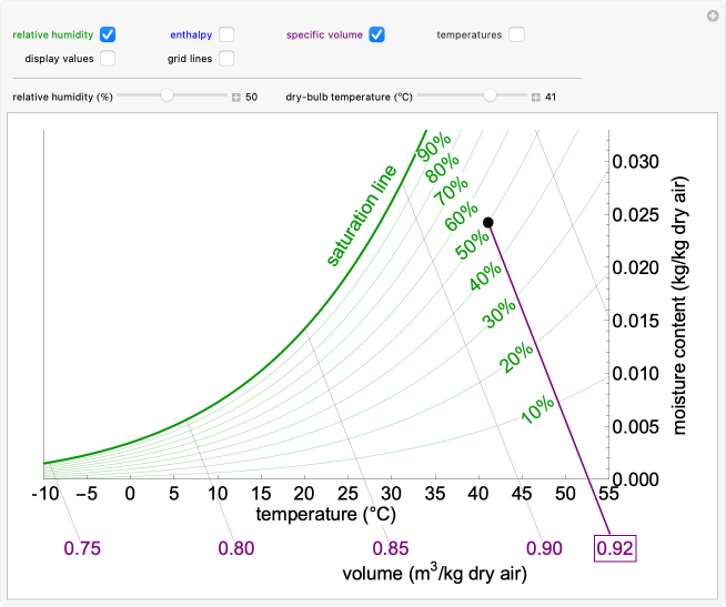 Psychrometric Chart Psychrometric Chart