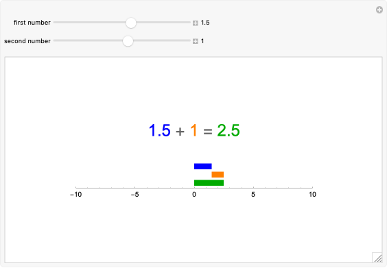 Wolfram Demonstrations Project