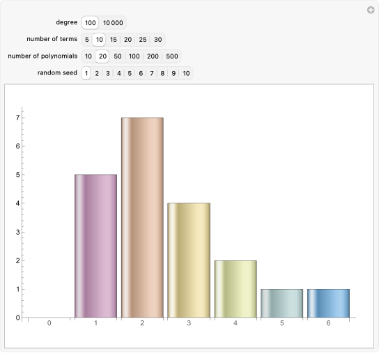 Wolfram Demonstrations Project