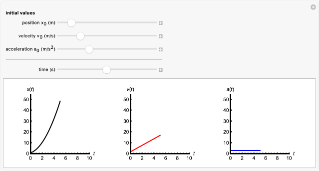 Wolfram Demonstrations Project