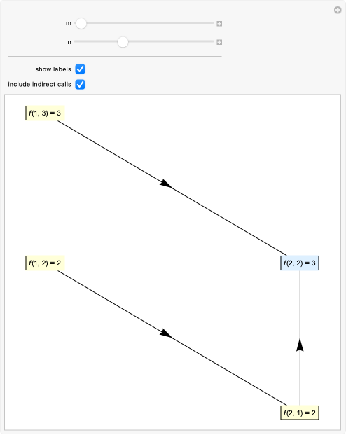 Wolfram Demonstrations Project